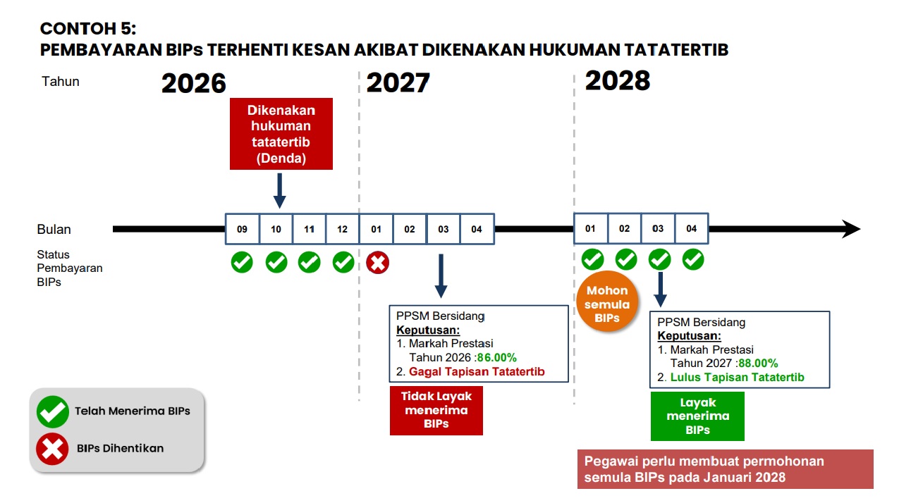 Portal Rasmi Jabatan Perkhidmatan Awam - SOALAN LAZIM