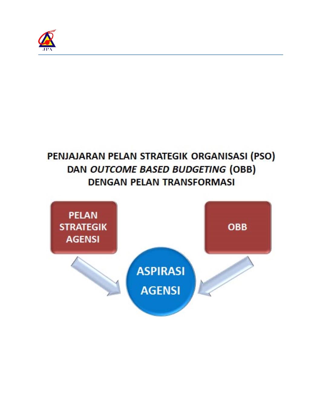 Manual Penyediaan Pelan Transformasi Perkhidmatan Awam