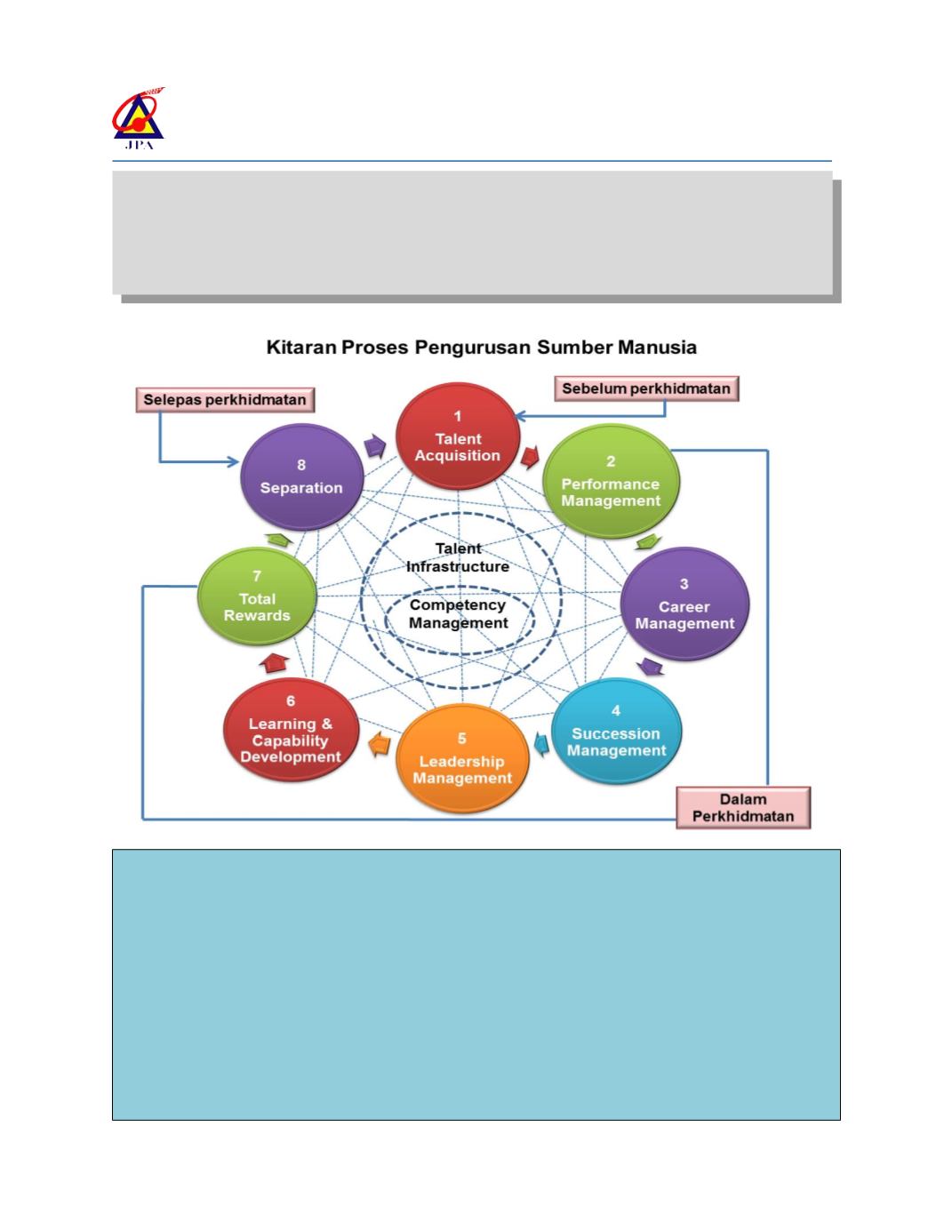 Manual Penyediaan Pelan Transformasi Perkhidmatan Awam