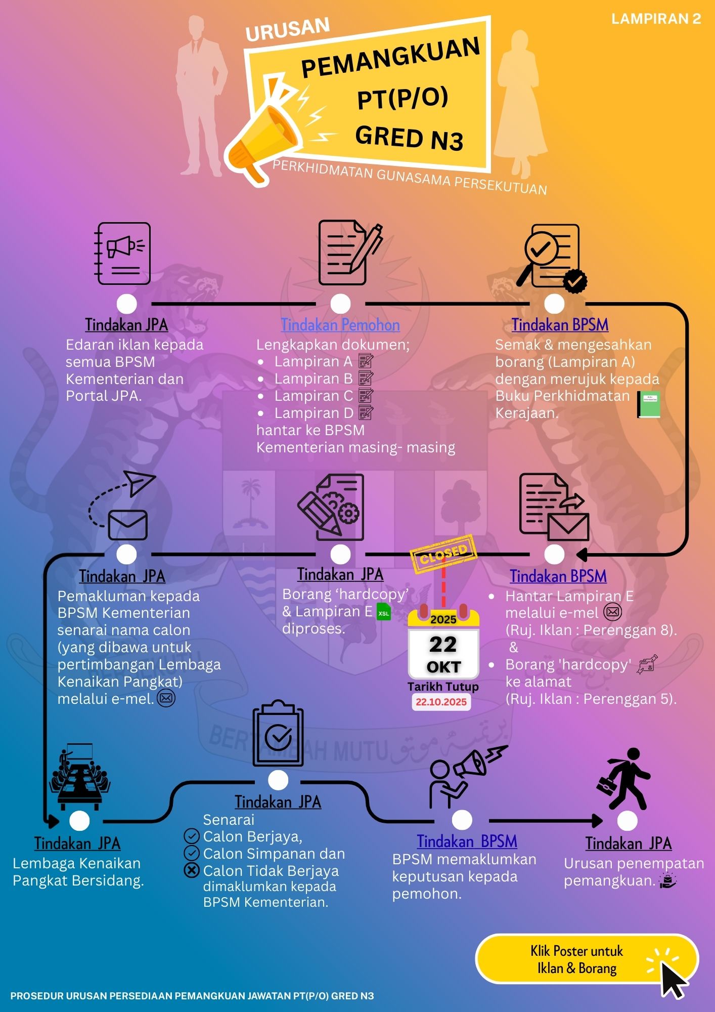 Portal Rasmi Jabatan Perkhidmatan Awam - Surat Edaran Urusan Persediaan ...